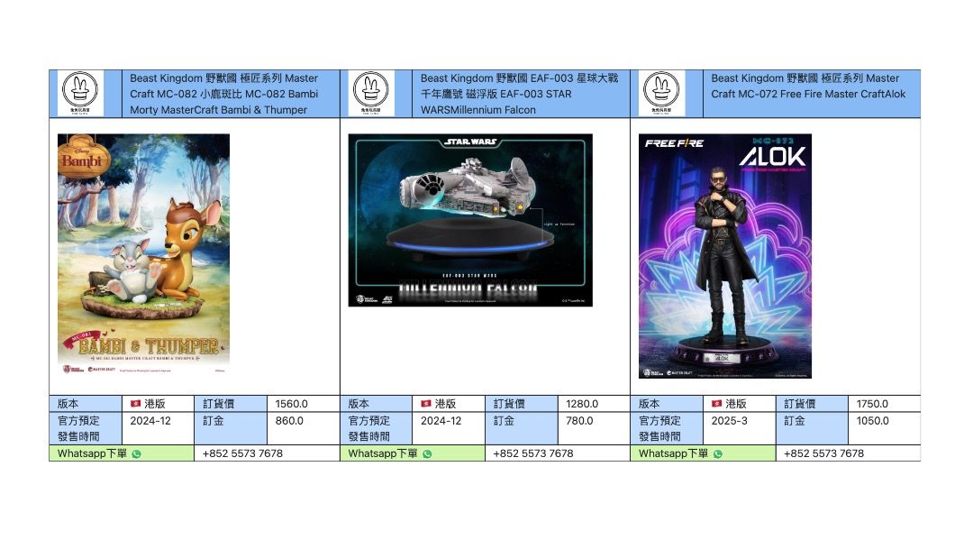 [預訂2024-12/2025-3] Beast Kingdom 野獸國 極匠系列 Master Craft MC-082 小鹿斑比 MC-082 Bambi Morty ...