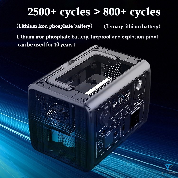 Bluetti EB3A Inverter power 1200W 84,000mAh Power Station Solar ...