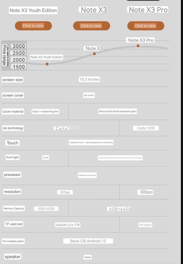 Onyx Boox Note X3 (2 different editions) E ink on Carousell