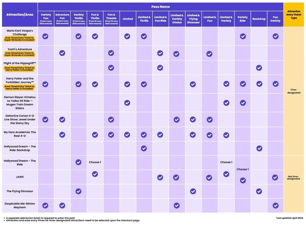USJ Express Pass 4 / 7 (Universal Studios Japan, Osaka) (Super Nintendo ...