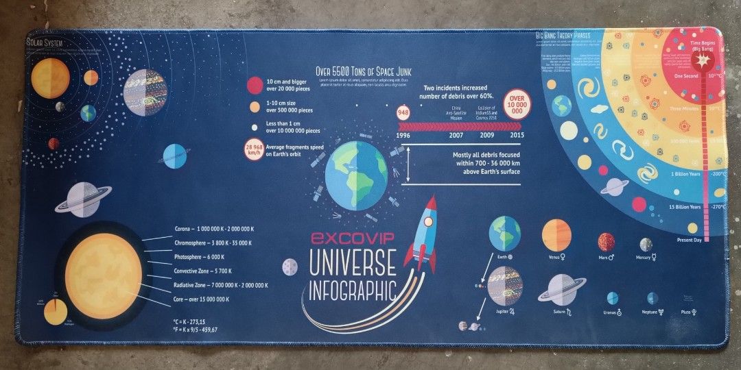 Solar System Universe planets esport office large desk mat mouse ...