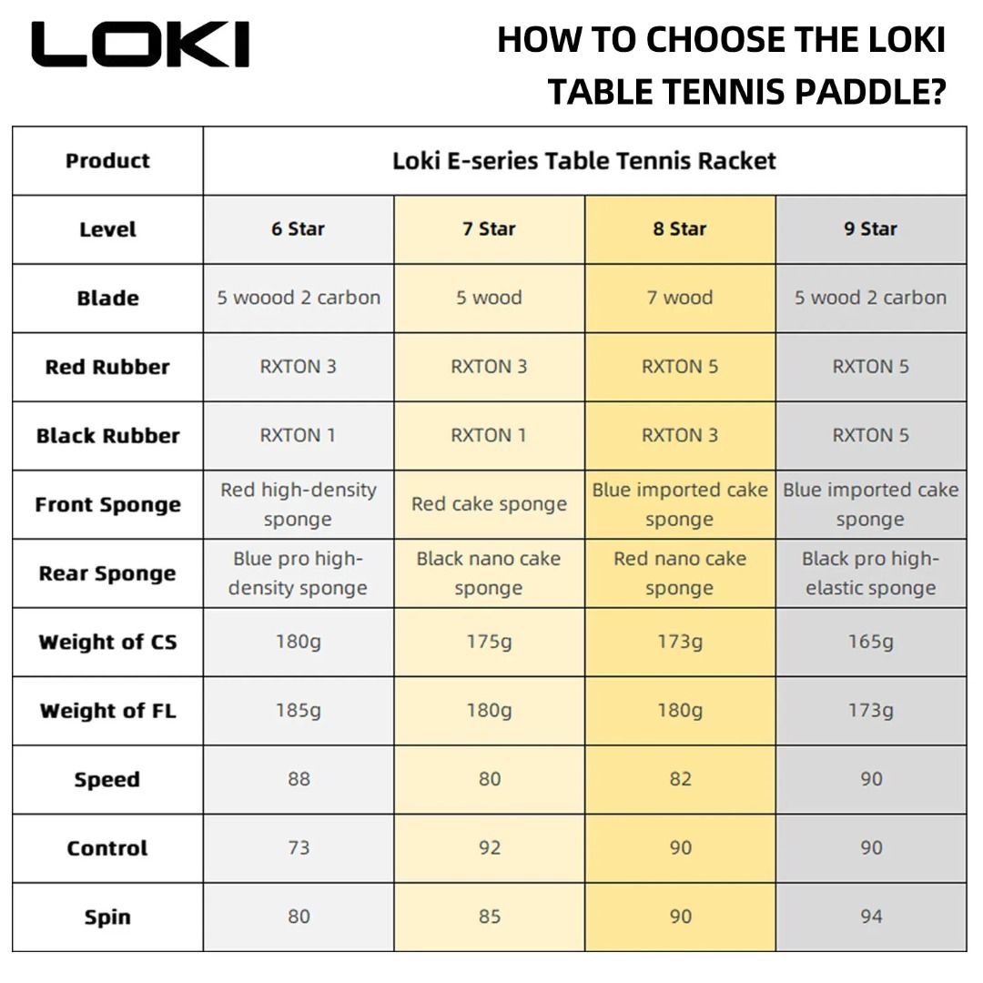 LOKI 9 Star Table Tennis Racket Professional 5+2 Carbon Ping Pong ...