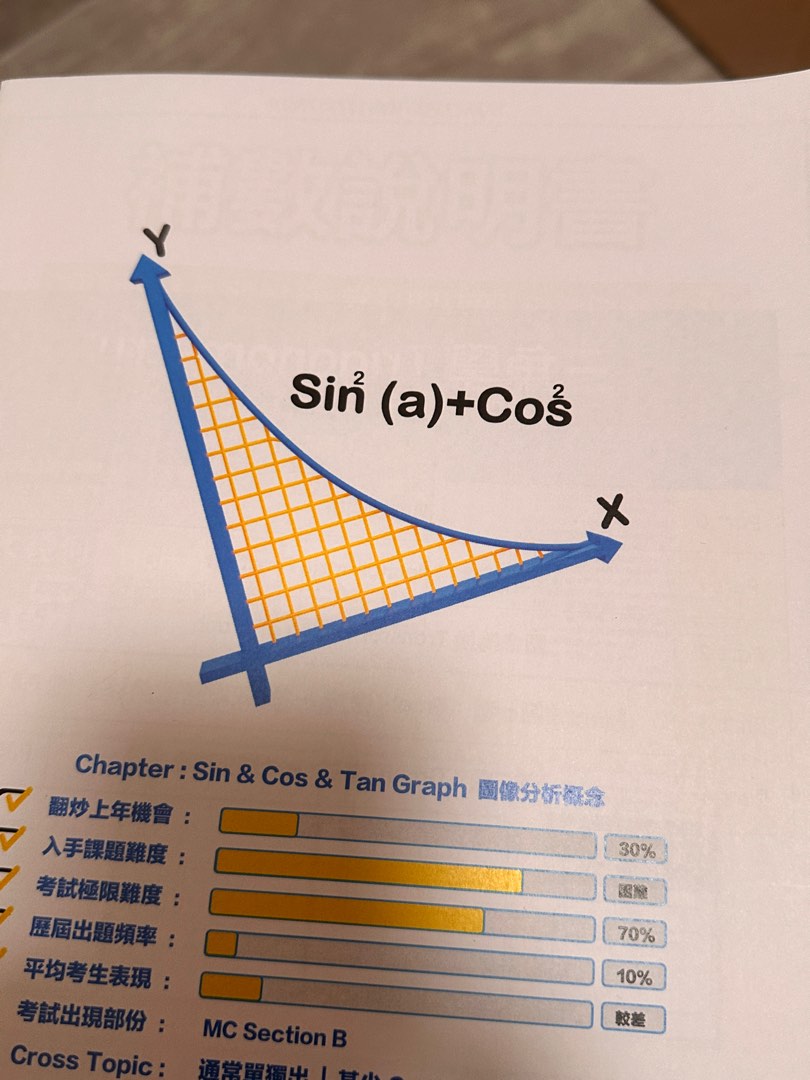 數學mathhub筆記, 興趣及遊戲, 書本 & 文具, 教科書 - Carousell