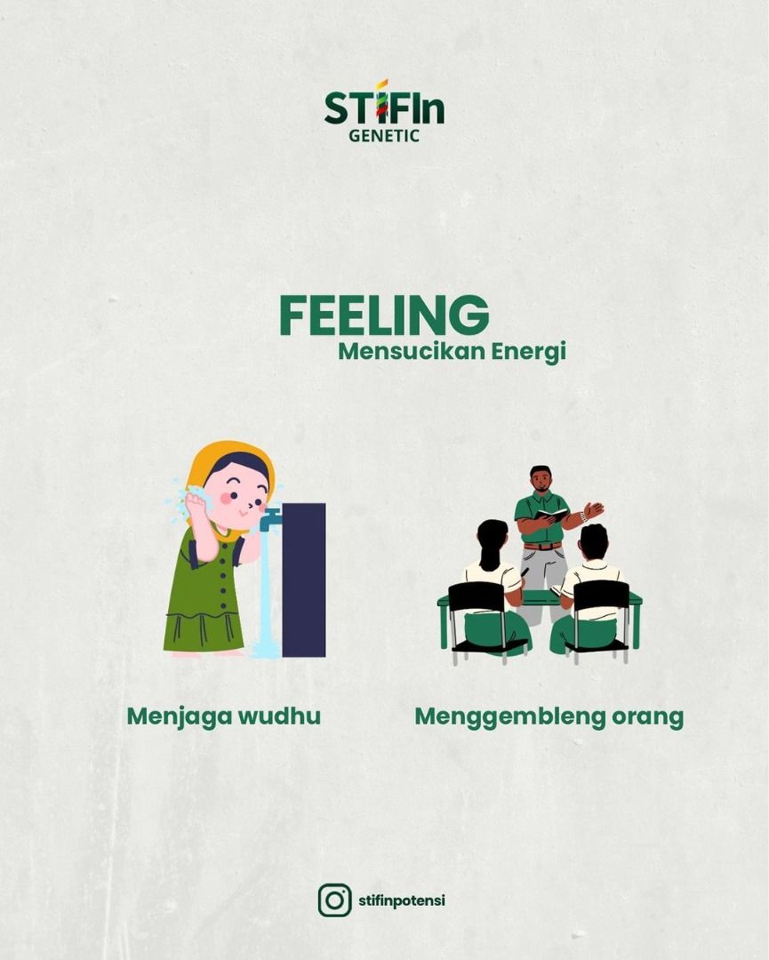 Mengenal STIFIn, Tes untuk Mengenali Potensi Diri Kita , WA 0857–7217 ...