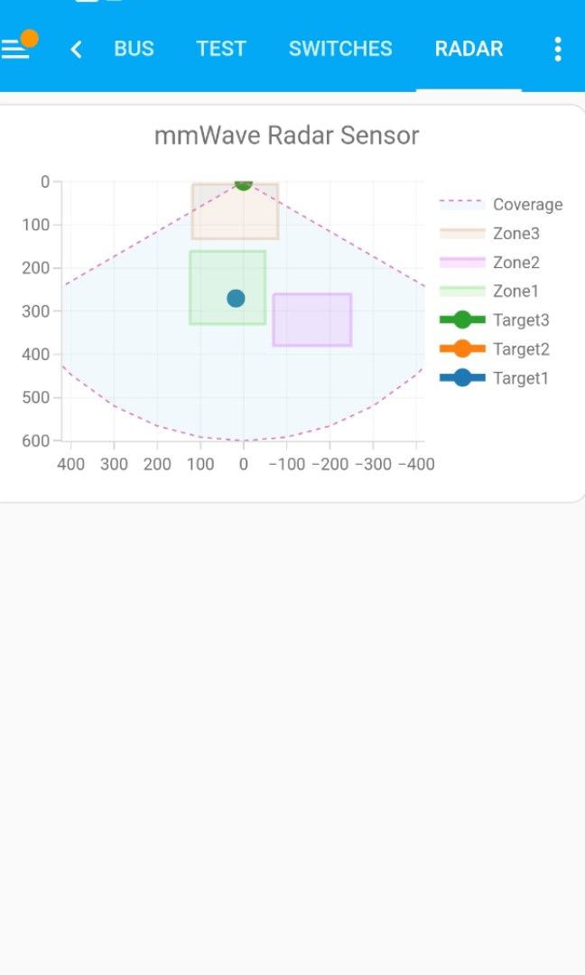 MMwave sensor with zone / multiple person tracking (home assistant ...