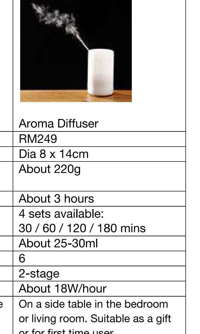 Muji Aroma Diffuser, Furniture & Home Living, Home Fragrance on Carousell