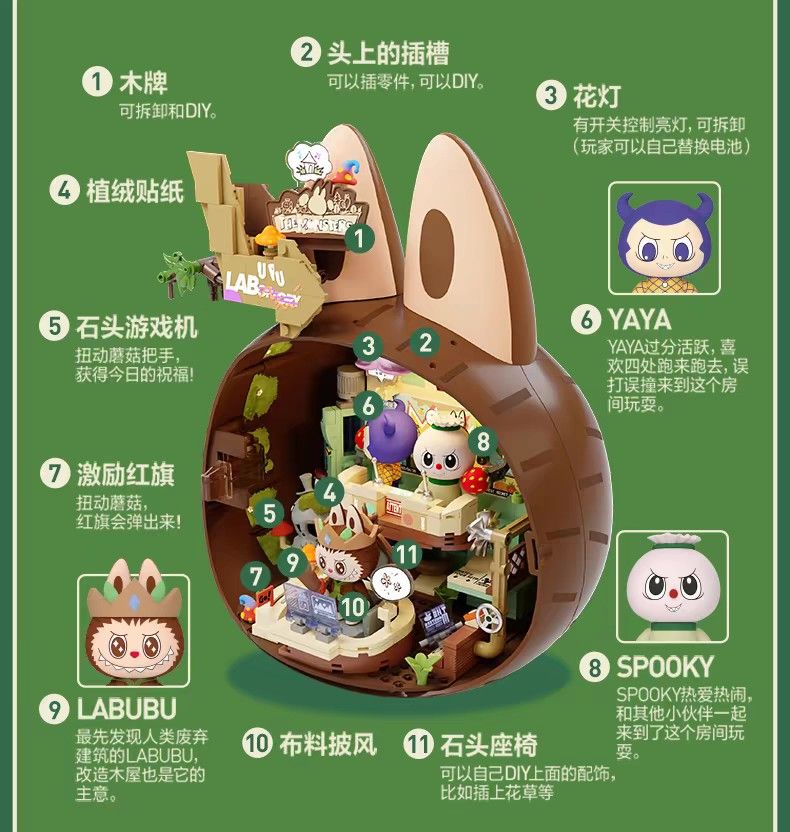 Preorder (Confirmed Design) - Popmart Pop Mart popmart Labubu The ...