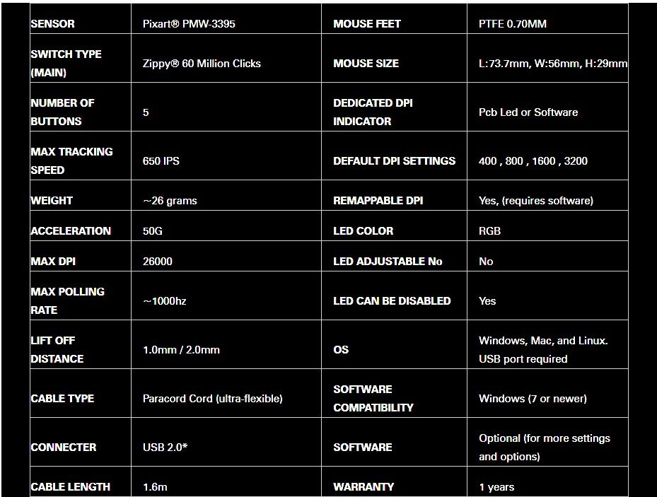 G-wolves HSK PRO ACE (non 4k) Gaming Mouse, Computers & Tech, Parts ...
