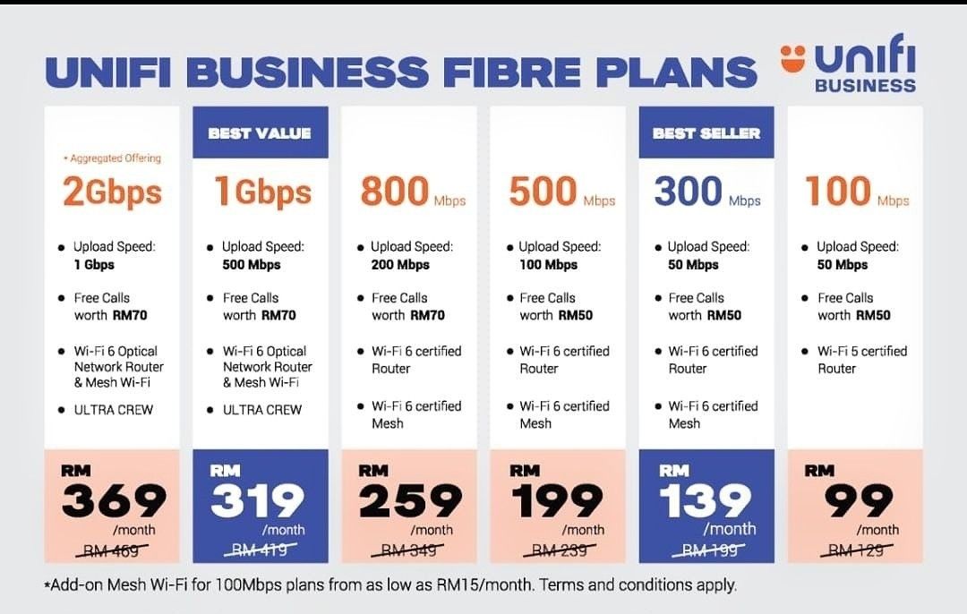 Unifi business percuma daftar pasang baru, Computers & Tech, Office ...
