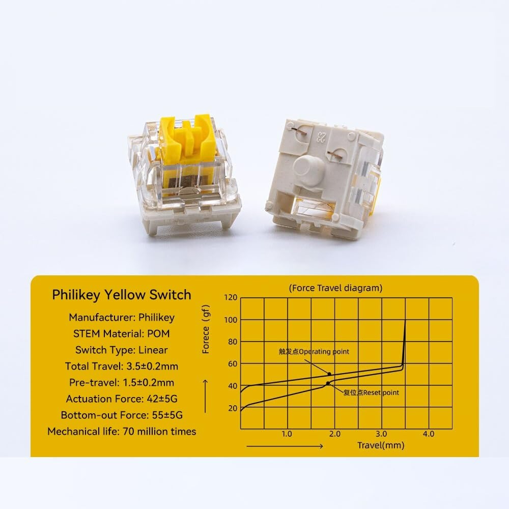 35x linear pre-lubed dustproof 3-pin yellow switch for custom ...