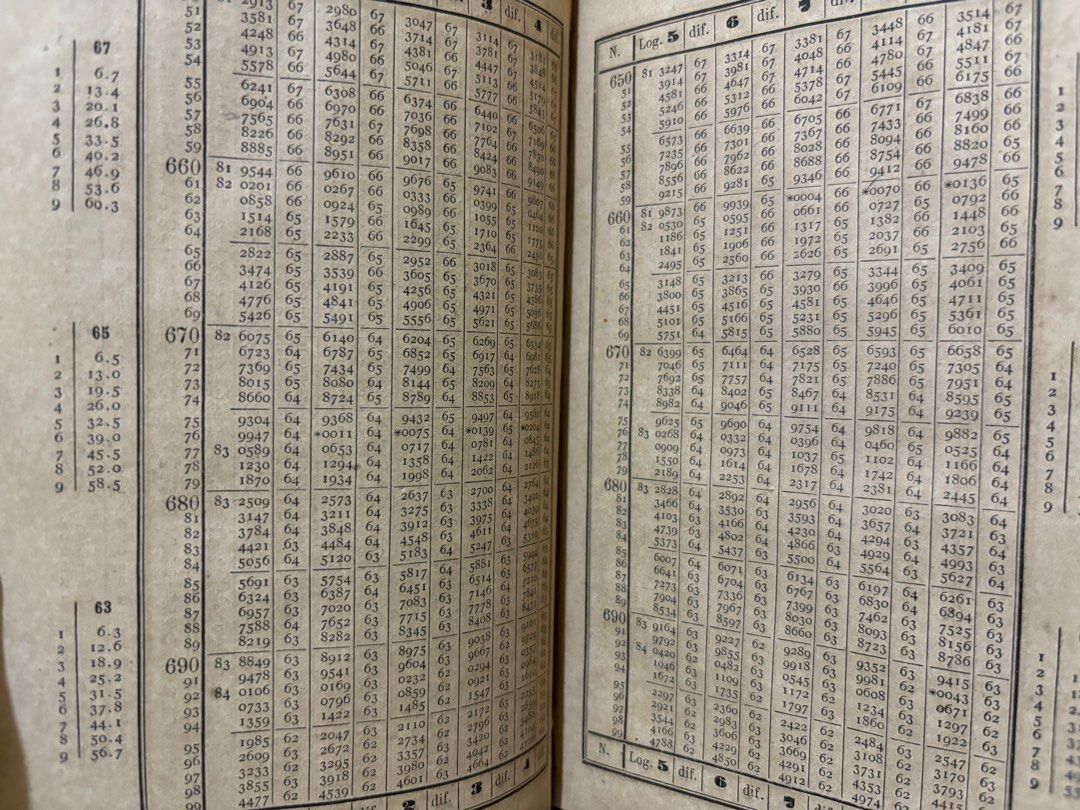 Antique Spanish Logarithmic Book. TABLAS DE LOS LOGARITMOS VULGARES DE ...