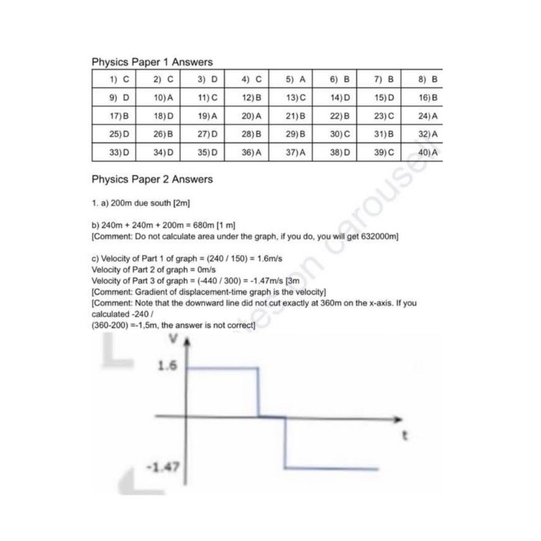 PHYSICS | TOP RAFFLES STUDENT Sec 3 Sec 4 O Level Physics Package [Top ...