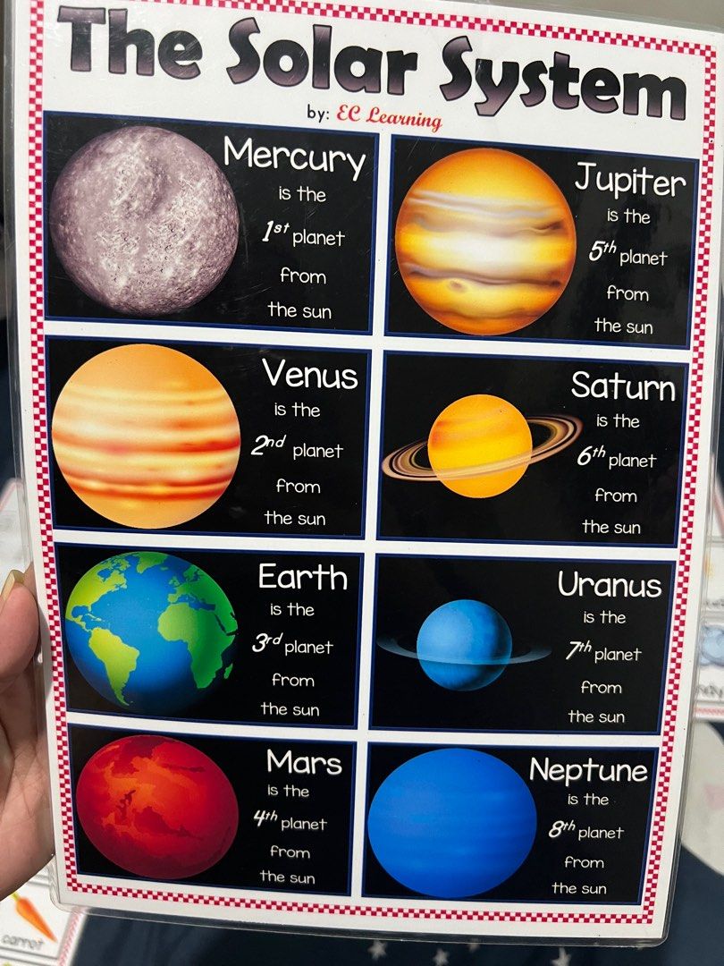 Laminated Educational Chart, Hobbies & Toys, Books & Magazines ...