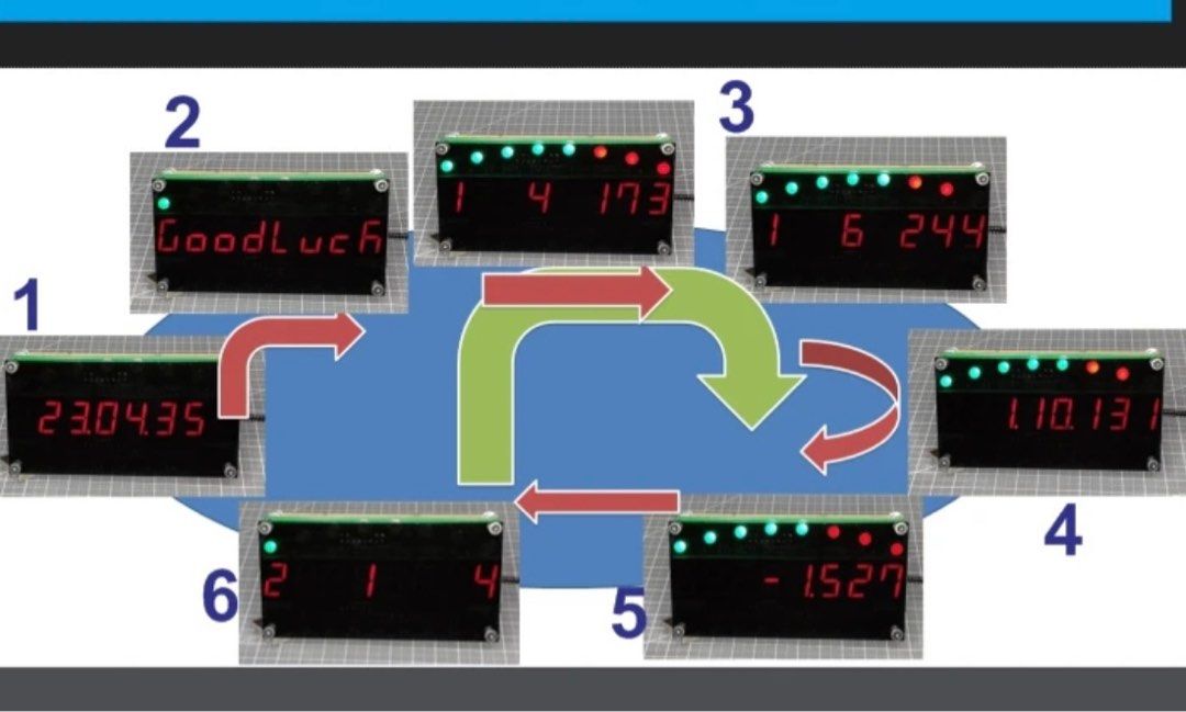 Sim Racing SimHub USB Defi Tachometer / Speedometer / Meter / RPM ...