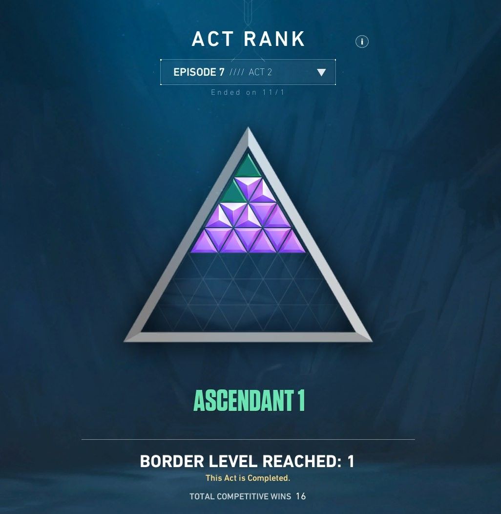 Peak ASCENDANT 1 | Valorant Account for Sale (Spent $300) - Selling for ...