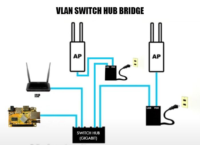 Pisowifi Vendo Machine Vlan Setup Ready To Use Computers And Tech Parts And Accessories Cables