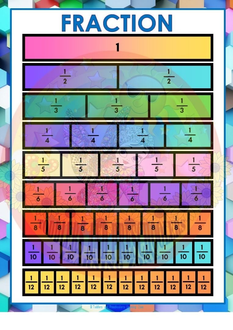 Fraction Wall Chart: Your Ultimate Guide to Understanding Fractions ...