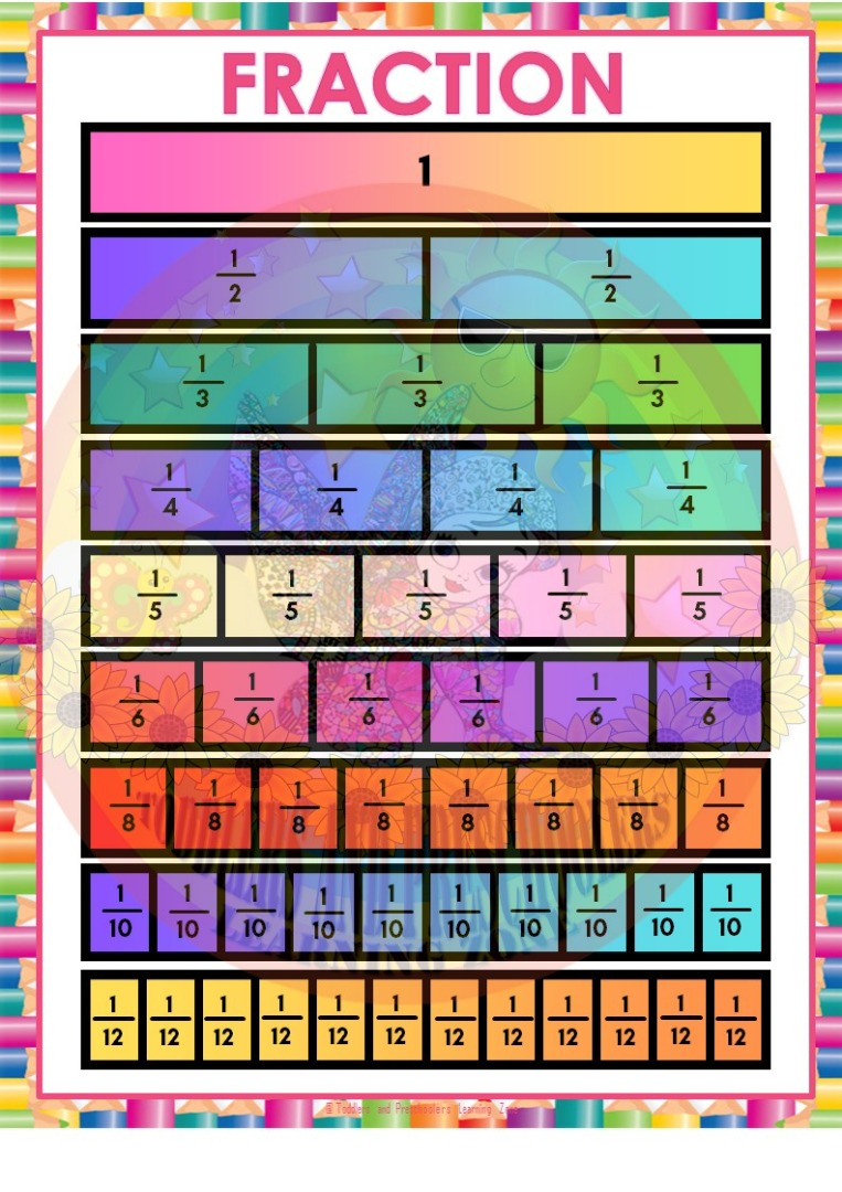 Fraction Wall Chart: Your Ultimate Guide to Understanding Fractions ...