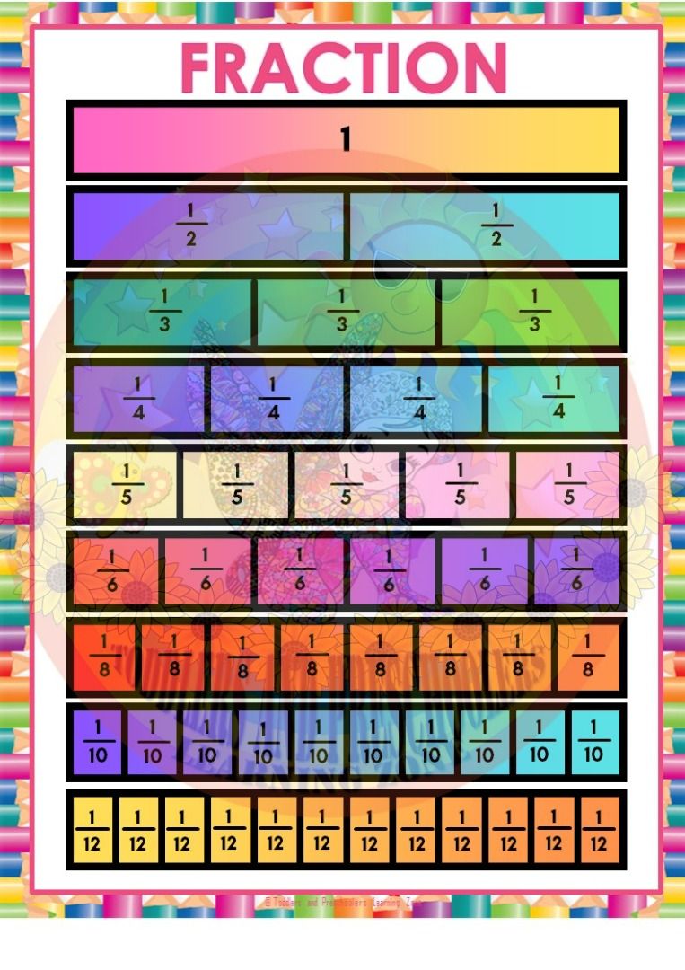 Fraction Wall Chart: Your Ultimate Guide to Understanding Fractions ...
