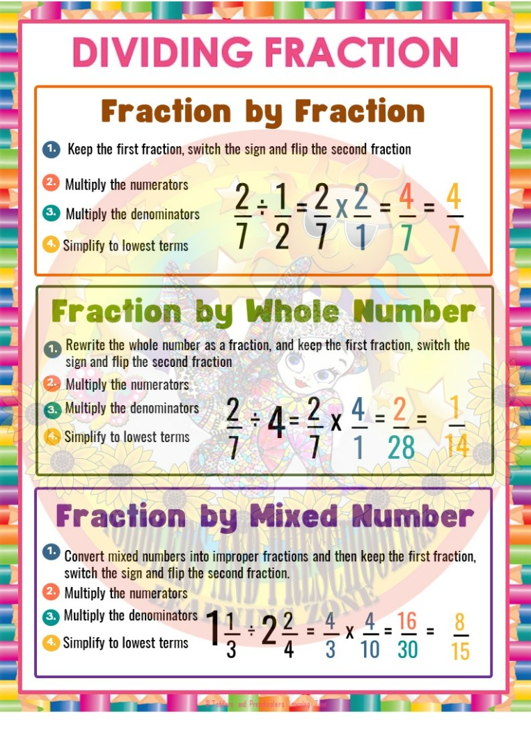 Master Dividing Fractions with Our Laminated Step-by-Step Charts ...