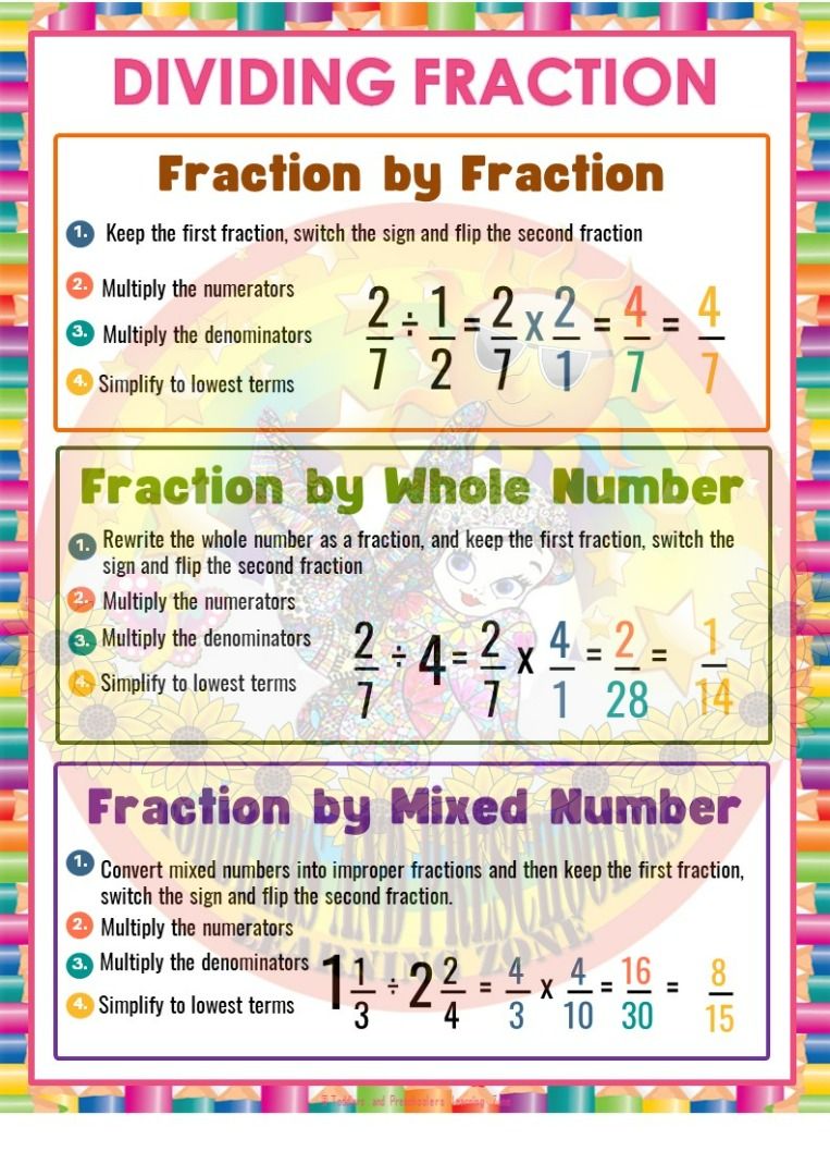 Master Dividing Fractions with Our Laminated Step-by-Step Charts ...