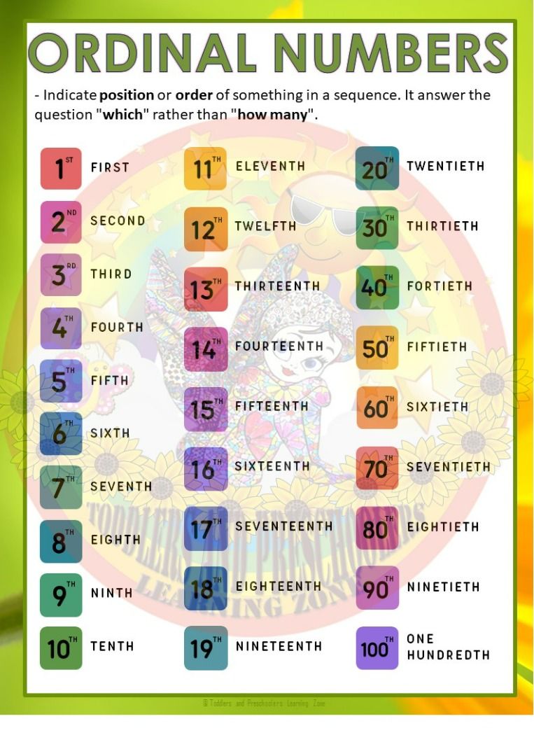 Ordinal Number Chart: Your Ultimate Guide to Understanding Order ...