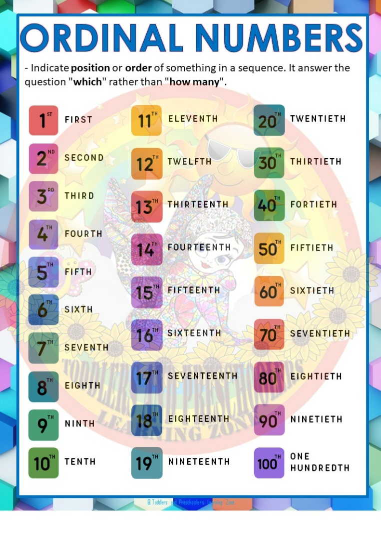 Ordinal Number Chart: Your Ultimate Guide to Understanding Order ...