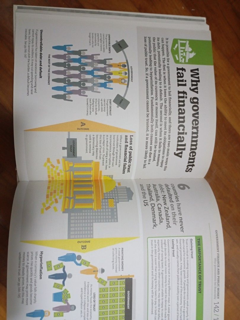 How Money Works: the facts visually explained, Hobbies & Toys, Books ...