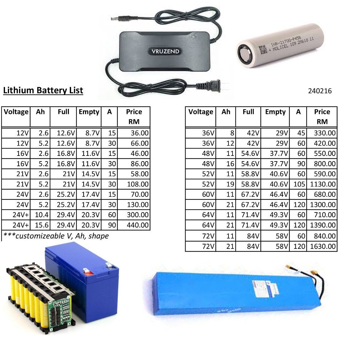 BATTERY CASING LOCK electric bicycle bike scooter ebike lithium ion ...