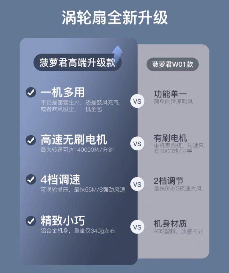 Booster Jet Fan 二代升級版 渦輪風扇, 傢俬＆家居, 燈飾及風扇, 風扇 - Carousell