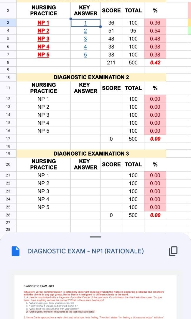 PNLE STUDYPLAN 2024, Hobbies & Toys, Books & Magazines, Textbooks on ...