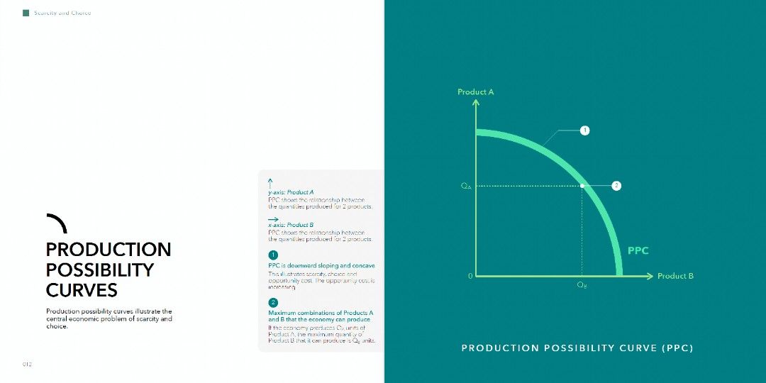 H2 Economics Graphs Visual Book 1 (pdf), Hobbies & Toys, Books ...