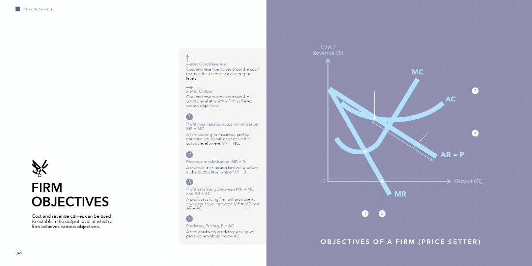 H2 Economics Graphs Visual Book 2 (pdf), Hobbies & Toys, Books ...