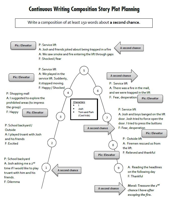 W@W English Compo Creative Writing Primary 1 2 3 4 5 6 P1 P2 P3 P4 P5 ...