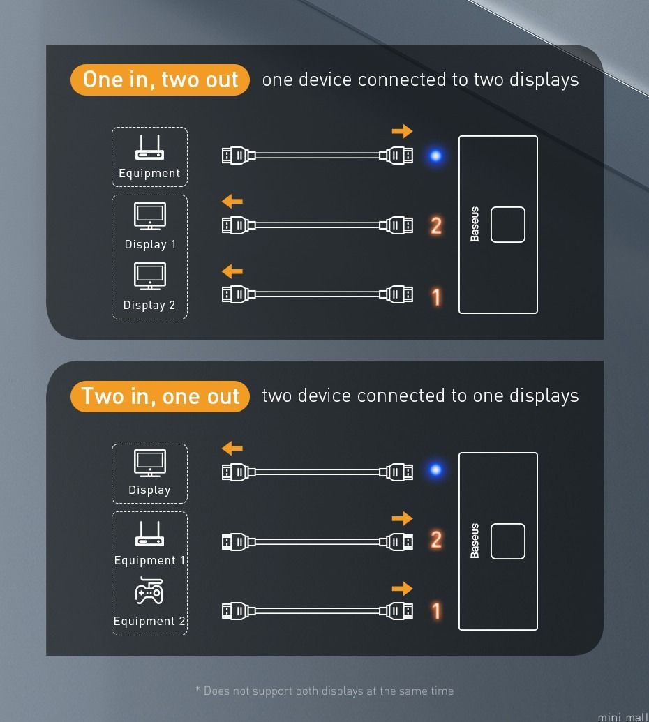 Baseus Matrix HDMI Splitter (2-in-1 or 1-in-2) – supports 4K@30Hz ...