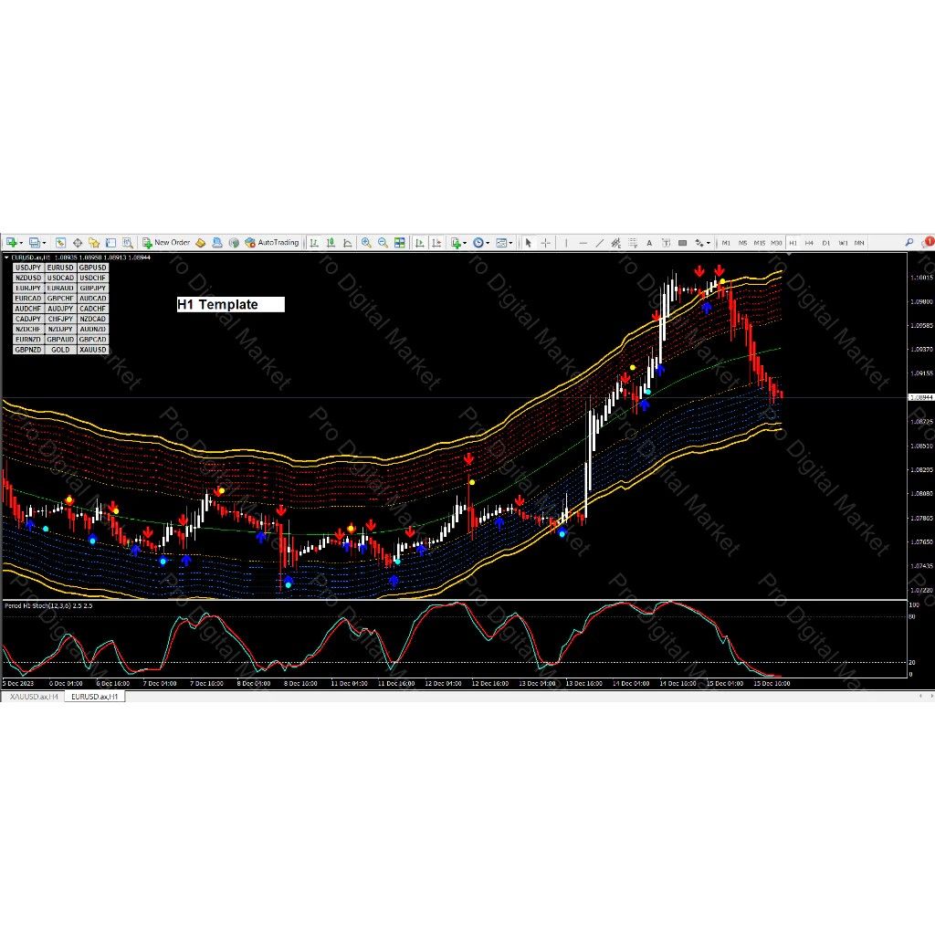 Latest Goldenline Masterclass Finale with Elert Notification To Fhone ...