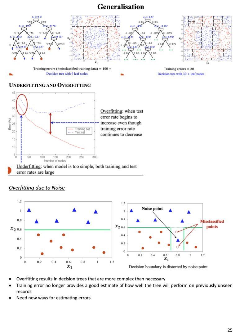 CZ4041 Machine Learning Notes (NTU), Everything Else on Carousell