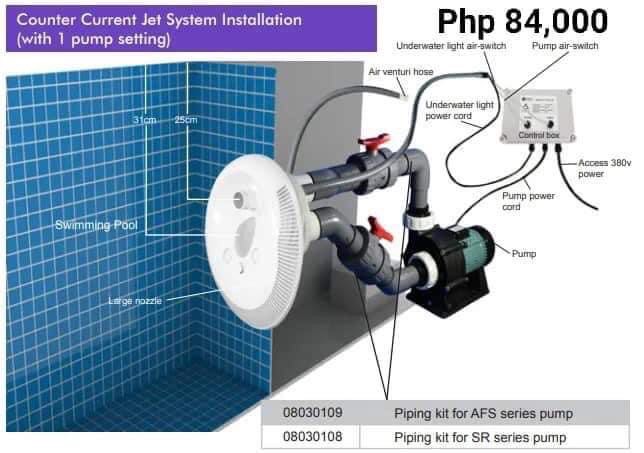 EMAUX Counter Current Jet with 1 Pump, Furniture & Home Living, Home ...