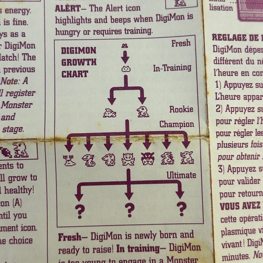 Digimon v1 manual book 1997 vpet digivice bandai, Hobbies & Toys ...
