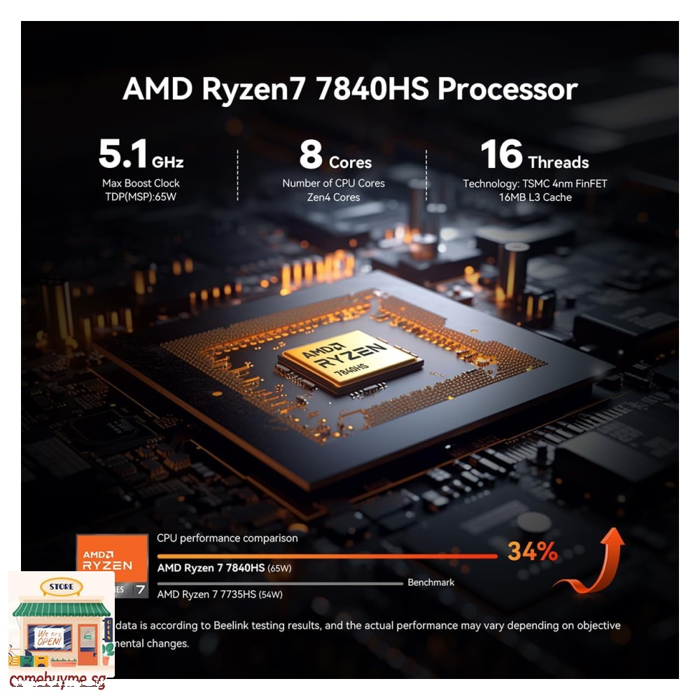 Beelink SER7 Mini PC, Ryzen 7 7840HS (8C/16T, up to 5.1GHz) Mini ...