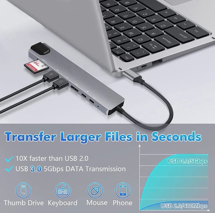 USB Type C Multi Adapter, Computers & Tech, Parts & Accessories, Other ...