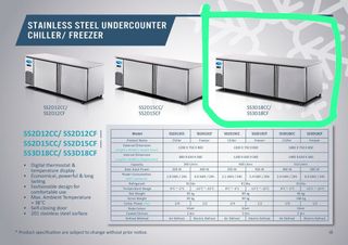 Modelux Counter Chiller (2 door), TV & Home Appliances, Kitchen ...
