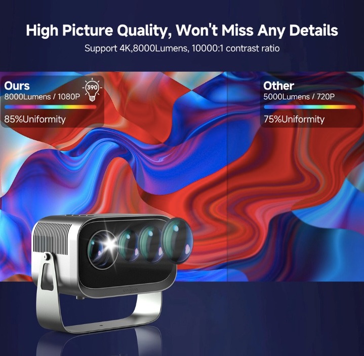 MINI Projector 投影機 - 2024 *HOME CINEMA*(A NEW WAY of Installation, Tilt ...