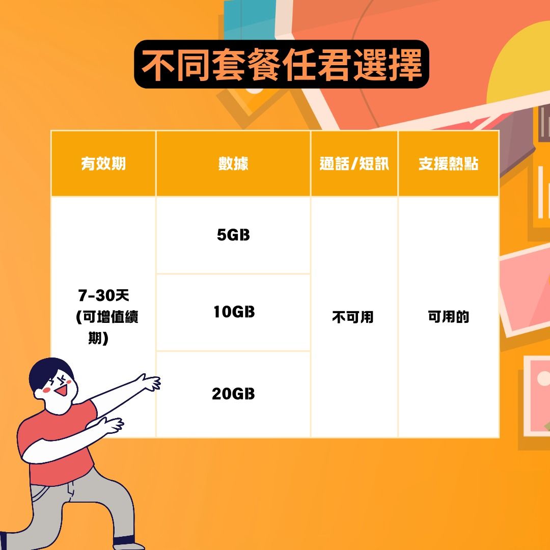 *順豐包郵* 可面交 新加坡電話卡|數據SIM卡|旅遊數據卡|旅行必備 | Singapore Travel SIM card, 手提電話 ... *順豐包郵* 可面交 新加坡電話卡|數據SIM卡|旅遊數據卡|旅行必備 | Singapore Travel SIM card, 手提電話 ...