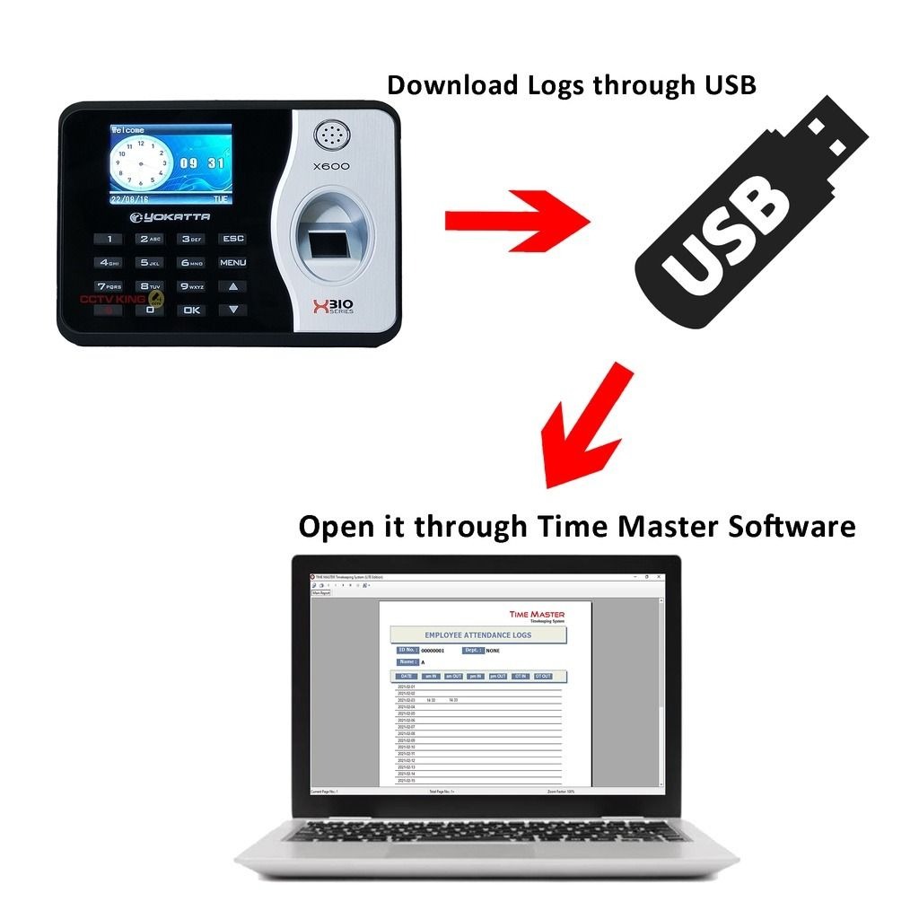 CCTV King Biometric, Biometric Machine, F-100 Fingerprint scanner, Time ...