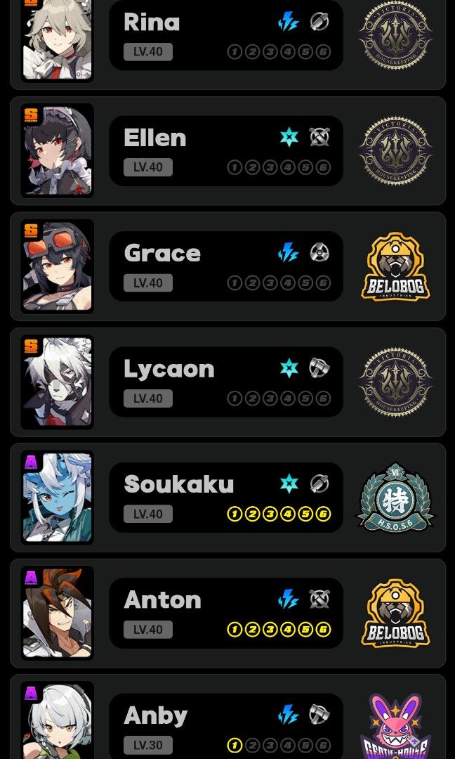 Zenless Zone Zero mid game account C1 Ellen with sig + lycaon with sig ...
