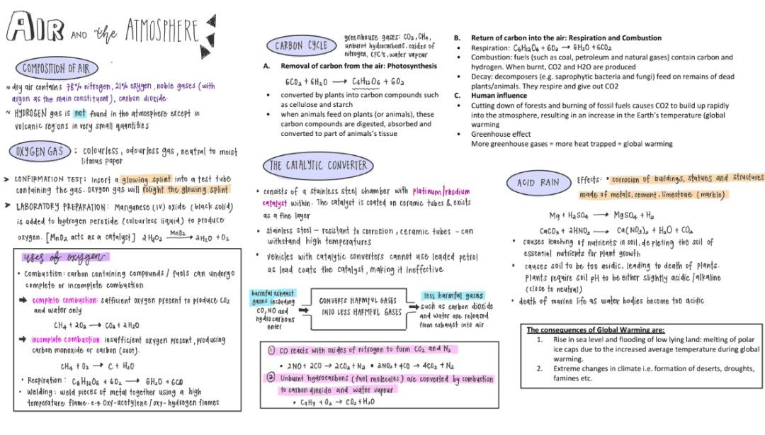 A1 O Level Chemistry Notes, Hobbies & Toys, Books & Magazines ...