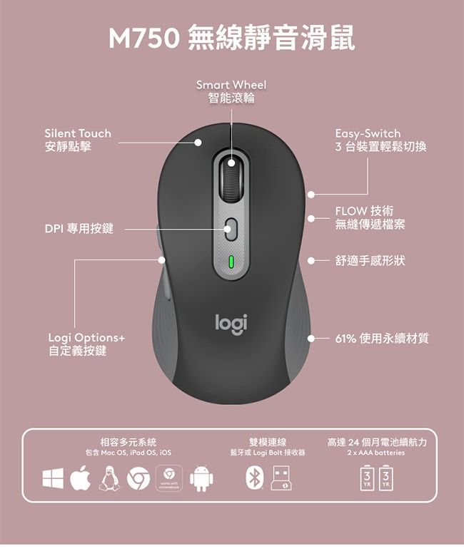 Signature Plus M750 / M750L 無線靜音滑鼠 - Logitech 🔥實體門市自取/順豐即日發🔥, 電腦＆科技, 電腦 ...