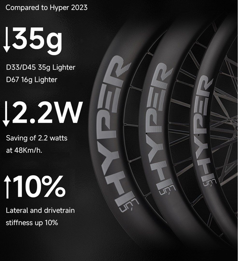 Winspace Hyper 3 Road Wheelset. Hyper 3rd Gen . 2024 Latest Model ...