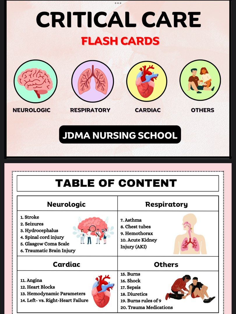 Critical Care Flashcards, Health & Nutrition, Medical Supplies & Tools ...